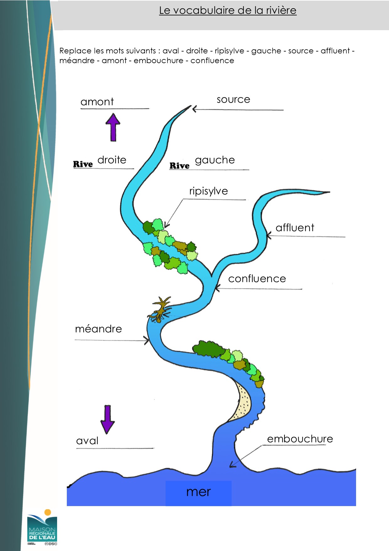 Observer le fleuve et ses rivières - Parcours Pédagogique Huveaune